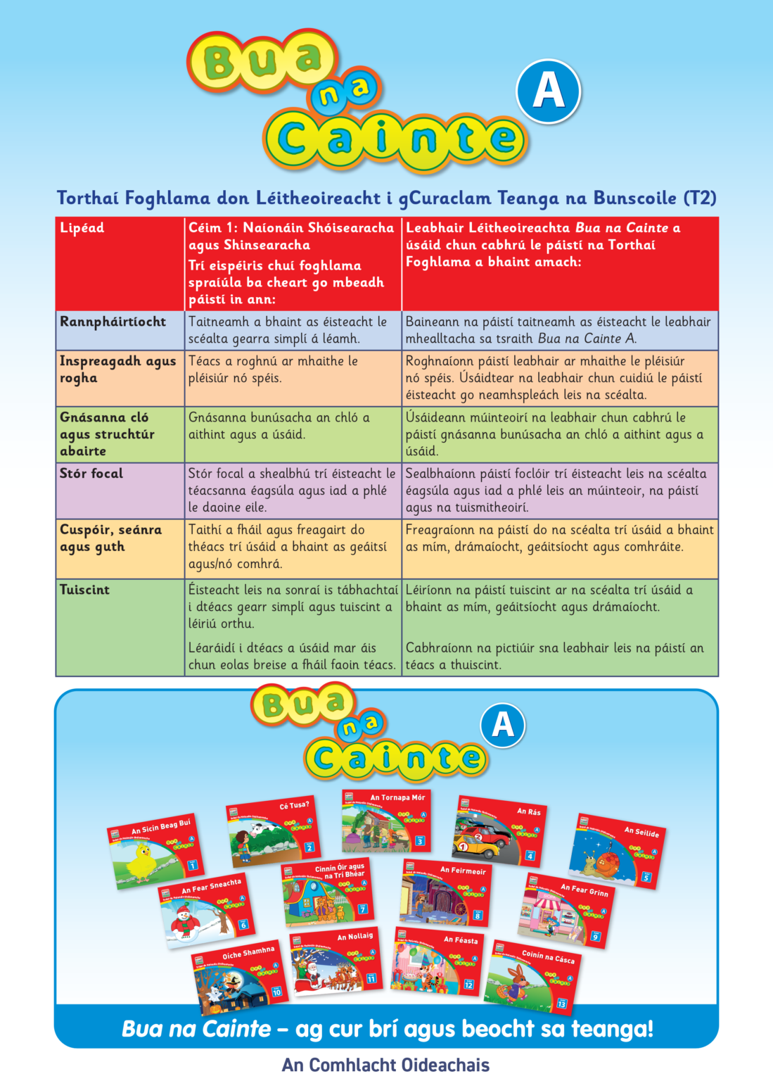 Readers – Bua na Cainte